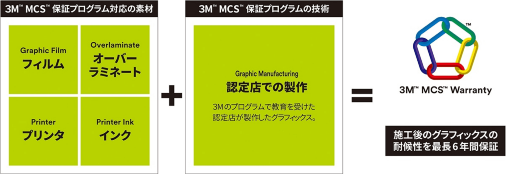 3M™ MCS™ 保証プログラム | WSG株式会社 WorldSafetyGlass